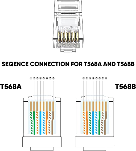CableCreation RJ45 Connectors Cat6 Connector, 100-Pack 8P8C Modular ...