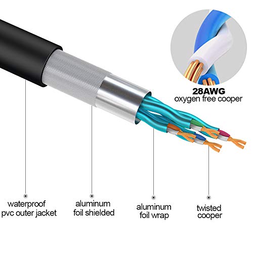 Cat8 Ethernet Cable 6ft, High Speed Internet Cables Faster Than Cat7 ...
