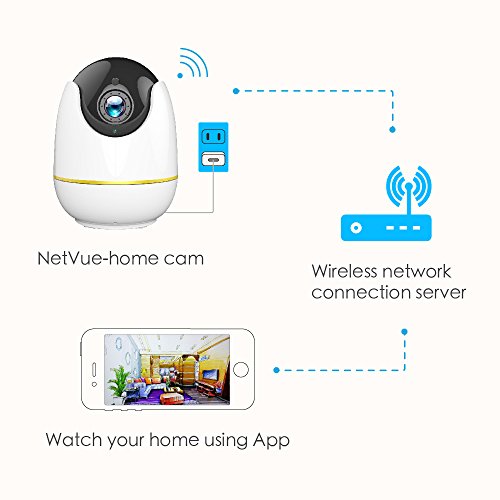 Wireless HD Home Security Camera with Motion Detection | Widest