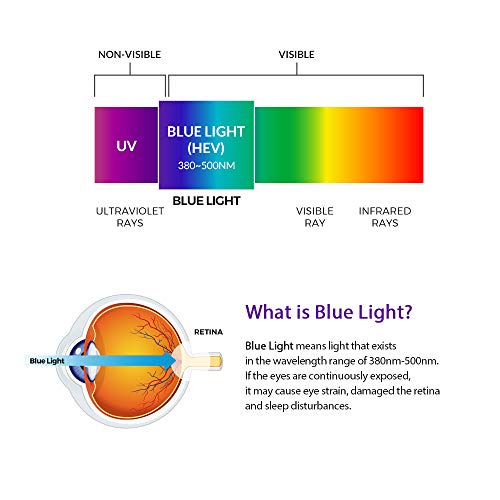 Waryong Blue Light Blocking Screen Film for 22 Inch(18.7"x11.7 ...