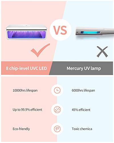 UV Light Sanitizer Box, UV LED Sterilizer Beauty Storage Box for Mobilephone, Nail Tool, Makeup ...