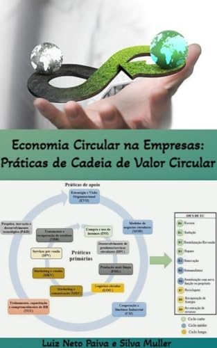 Economia Circular nas Empresas: Práticas de Cadeia de Valor Circular ...