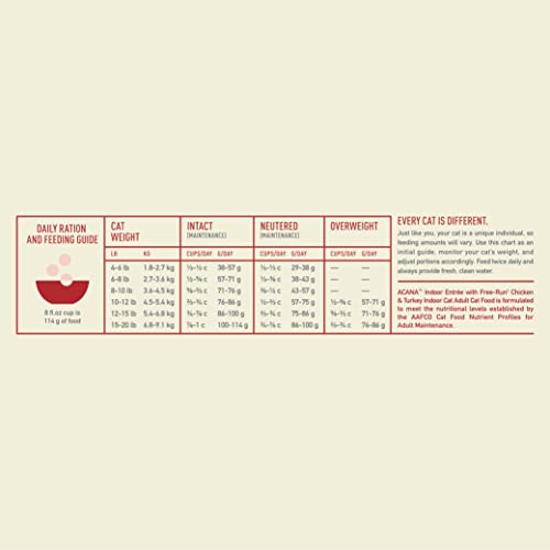 Acana Dry Cat Food for Indoor Cats, Indoor Entrée, Chicken, Turkey, Whole Herring, and Rabbit ...