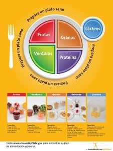 Nutrition Education Store MyPlate MiPlato Photo Poster 18x24 Spanish ...
