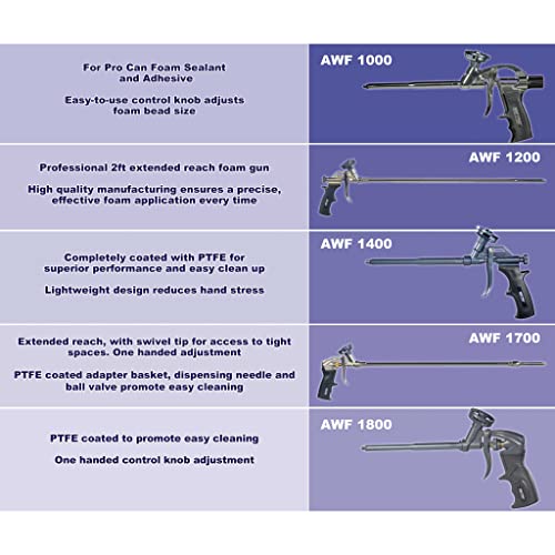 AWF PRO Foam Gun - AWF 1000, PTFE Non Stick Coated Basket Spray Foam ...