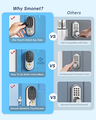 Door Locks with Keypads,SMONET Fingerprint Keyless Entry Smart Deadbolt ...