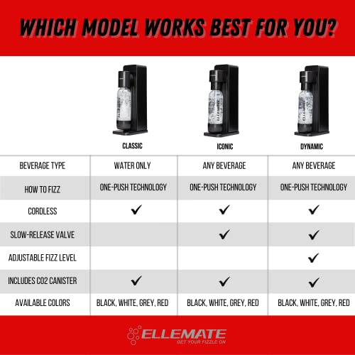 Ellemate Dynamic (Black) - Soda Maker/Cordless, Adjustable Fizz Levels for ANY Liquid/Make Sodas ...