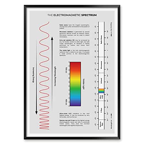 Amazon.com: Electromagnetic Spectrum Cheat Sheet, The Electromagnetic ...