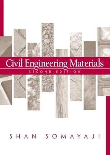 Civil Engineering Materials in Kuwait | Whizz Design & Construction