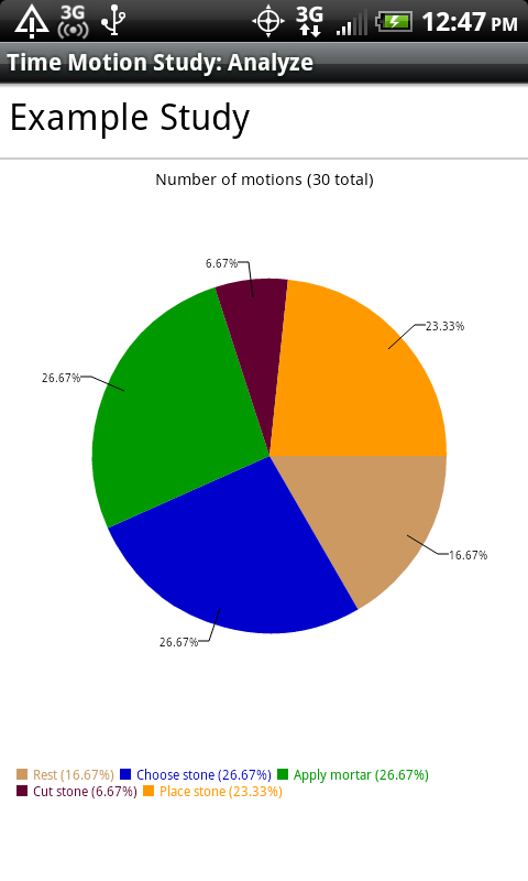 Time Motion Study:Amazon.com:Appstore for Android