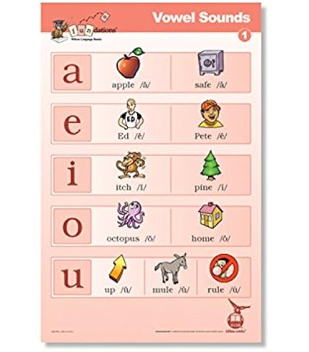 Fundations Alphabet Poster