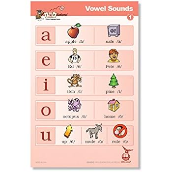 Amazon.com : Fundations® VOWEL TEAMS POSTER 1-2 : Everything Else