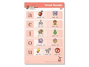 Amazon.com : Fundations® VOWEL SOUNDS POSTER 1 : Everything Else