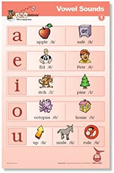 Amazon.com : Fundations® VOWEL SOUNDS POSTER 1 : Everything Else