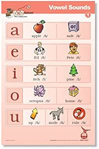 Amazon.com: Fundations® VOWEL SOUNDS POSTER 1 : Office Products