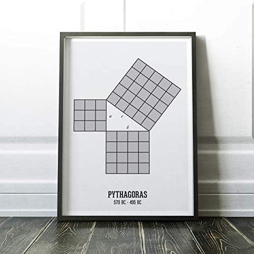 Amazon.com: Pythagorean Theorem Poster, Mathematics Print for ...