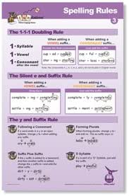 Amazon.com: Fundations® SPELLING RULES POSTER 3: Everything Else