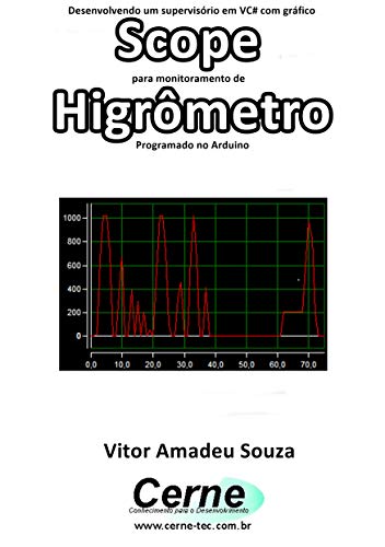 Desenvolvendo Um Supervisório Em Vc Com Gráfico Scope Para Monitoramento De Higrômetro