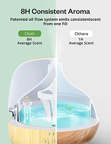 Essential Oil Diffuser & Top 8 Essential Oils Set, 7 Ambient Lights ...