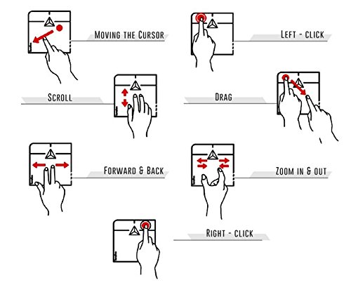 ODiN - Virtual Laser Holographic Mouse - World's First Projection ...