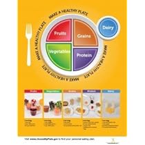 Myplate Poster