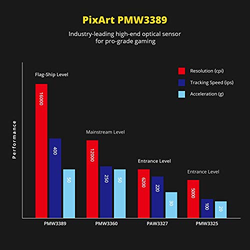⭐️ 【 DREVO Falcon Ratón de Juegos con Cable liviano RGB-LED Sensor ...