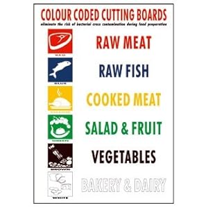 Wall Chart for colour coded kitchen ware, let your staff know which ...