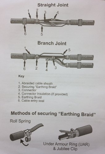 Resin Underground Armoured Cable Joint Kit For 1.5mm to 6mm 2 3 & 4 ...