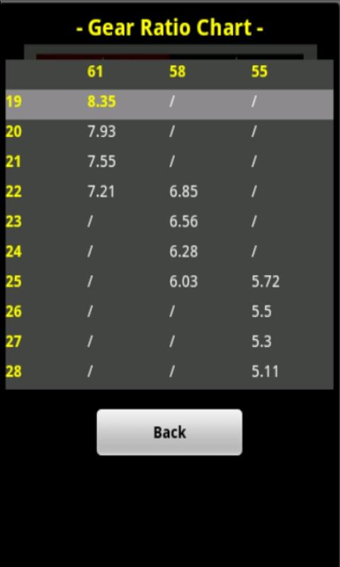 Tamiya TT01 Gear Ratio:Amazon.com:Appstore for Android