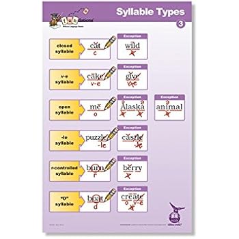 Amazon.com : Fundations® VOWEL TEAMS POSTER 1-2 : Everything Else