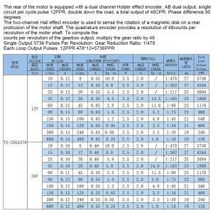 Controls & Indicators Encoder Metal Gearmotor 12V DC High Speed 130RPM ...