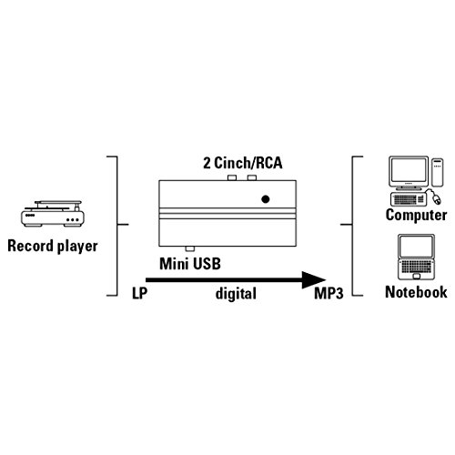 Hama Stereo Phono voorversterker PA 005, USB - Audiograbber