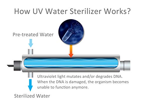 HQUA-TWS-12 Ultraviolet Water Purifier Sterilizer Filter For Whole ...