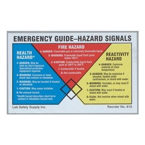 NFPA Label, 2.25 x 4 in L, PK100: Industrial Labeling Tape: Amazon.com ...