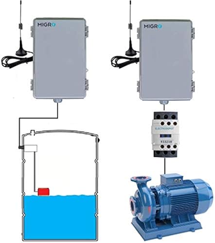 Wireless Pump Control System, with Remote Level Float Switch ...