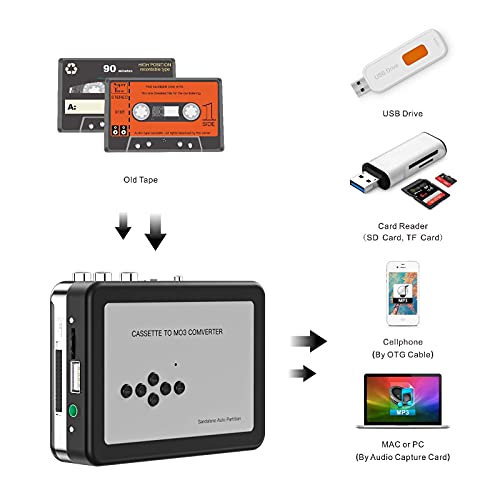Cassette Player，Cassette to MP3 Converter, Cassette Tapes Player ...