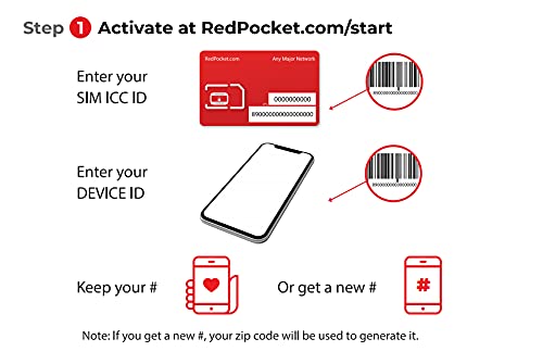 Red Pocket Unlimited Phone Plan | 10GB of 5G/LTE Data | Free SIM Card ...