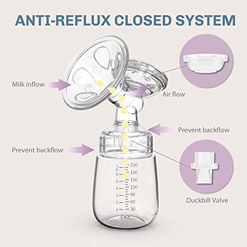 IKARE Double Electric Breast Pumps - Hospital Grade Breastfeeding Milk ...