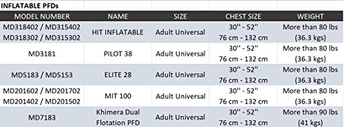 Mustang Survival - M.I.T. 100 Manual Inflatable PFD for Adults (Grey ...