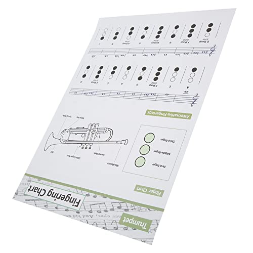 Trumpets Note Guide, Trumpet Chart Art Paper Scale Poster Clear For ...