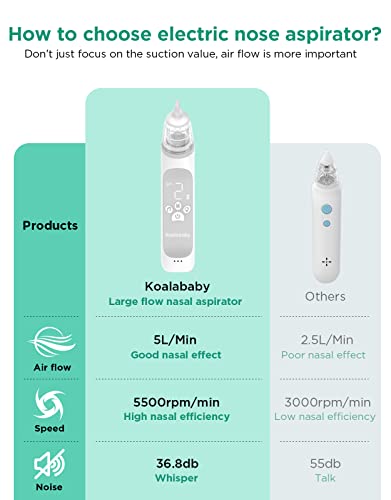 Koalababy Large Flow Electric Nasal Aspirator, 2023 Newest Nose Sucker ...