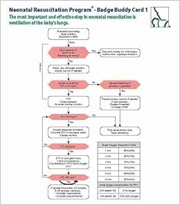 NRP Badge Buddy Card 1 and 2: American Academy of Pediatrics (AAP), American Heart Association ...