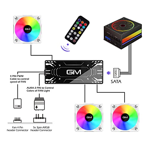 GIM RGB PC Fan 3 Pack 120mm,White RGB Case Fans 5V-3PIN Motherboard ...