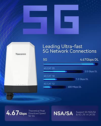 Yeacomm 5G NR SA/NSA Outdoor Router, 5G Modem Outdoor IP67 Waterproof ...