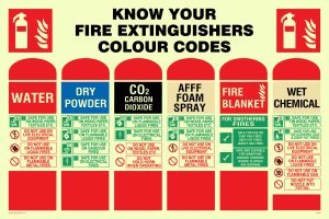 FZ388-A3L-P Know Your Fire Extinguishers Label Colour Codes – BigaMart