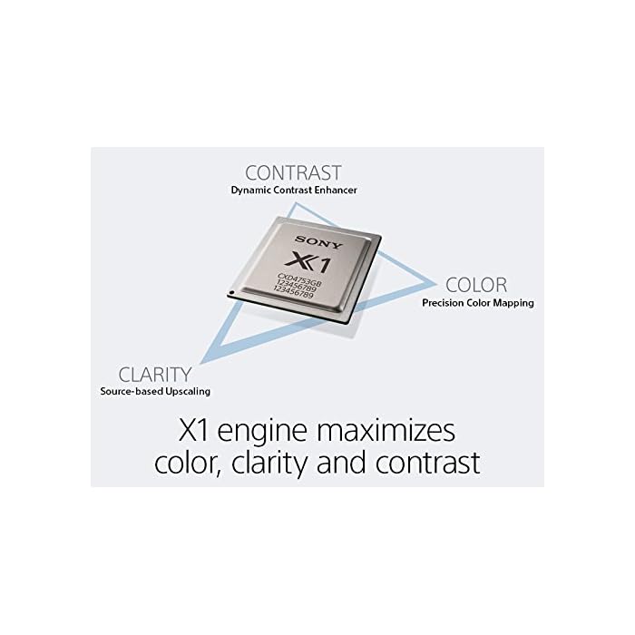 SONY 2024 TV DISCUSSION THREAD | Page 125 | AVS Forum