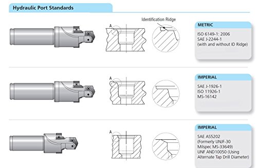 Allied Machine & Engineering AS5202-16-C5A TiAlN Coated C5 Carbide (P40) AccuPort 432 Port Form ...