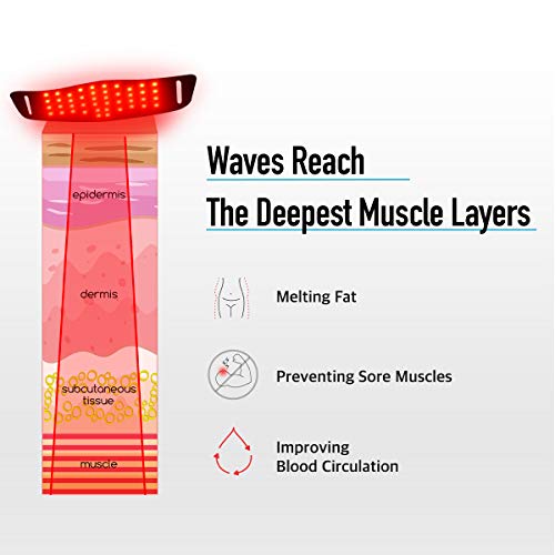 Cirius LED Belt Compact Near-Infrared Red Light Therapy Device with Cord Home Use Wearable Deep ...