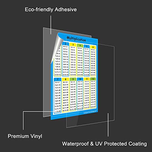 Wisdompro 40 Pack Multiplication Chart Stickers for Kids, Elementary ...