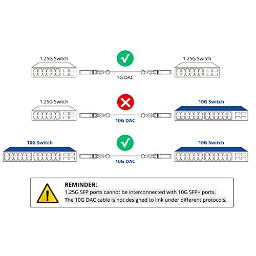 10Gtek# SFP+ DAC Twinax Cable, Passive, Compatible With Juniper QFX-SFP ...